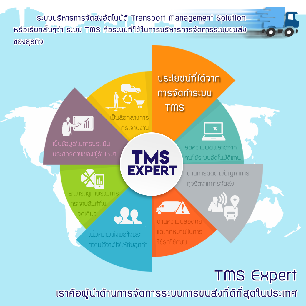 ระบบจัดการงานขนส่ง - TMS Expert